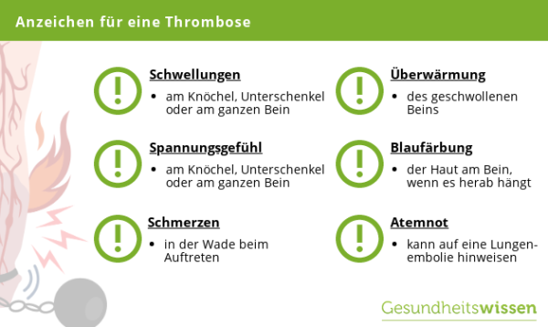 Thrombose: Symptome, Risikofaktoren & Behandlung im Überblick
