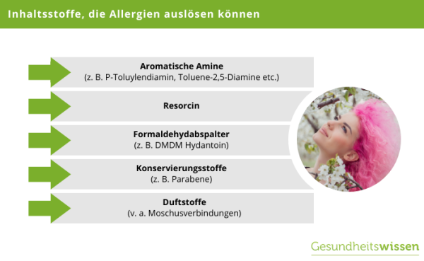 Haare färben: Schädlich oder kein Problem? Das sollten Sie wissen!