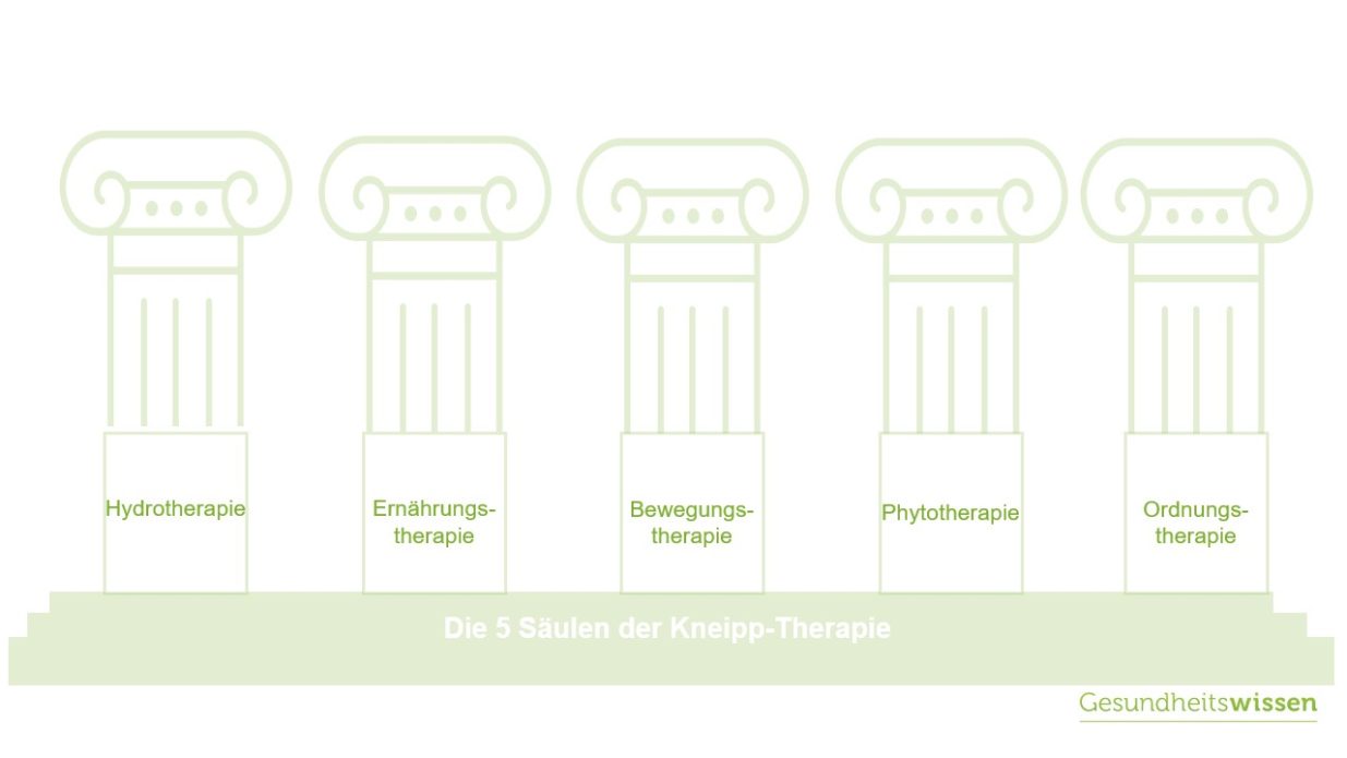 Kneipp Anwendungen im Überblick - Wirkungen & Anwendungen