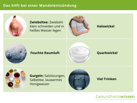 Mandelentzündung - Ursachen, Symptome, Diagnose & Behandlung