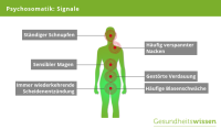 Psychosomatik: Körpersignale & Krankheiten im Zusammenhang