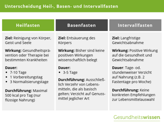 Fasten: Anleitungen, Infos und Tipps für das Fasten