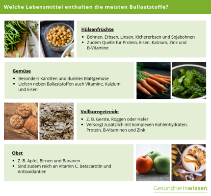 Ballaststoffe - Funktionen, Vorteile & Ernährungstipps im Überblick