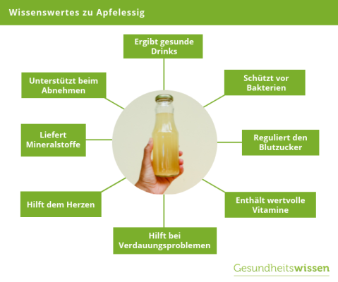 Apfelessig - Herstellung & Vitamingehalt des Hausmittels