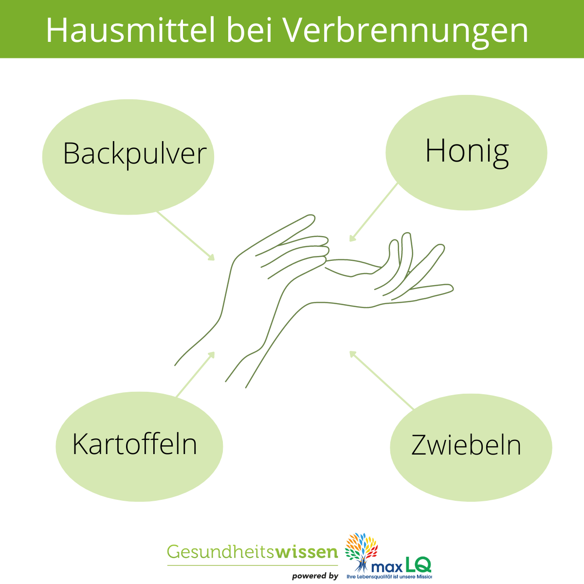 Was tun bei Verbrennung? So handeln Sie richtig